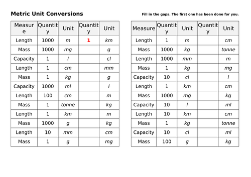 Metric Unit Conversions | Teaching Resources Metric Unit Conversions | Teaching Resources