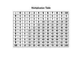 DIY Multiplication Tables | Teaching Resources