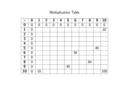 DIY Multiplication Tables | Teaching Resources