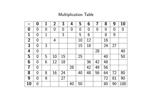 DIY Multiplication Tables | Teaching Resources