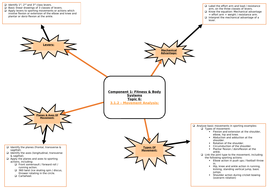 AQA 9-1 GCSE PE - Movement Analysis Topic Mind Map | Teaching Resources