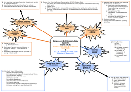 AQA 9-1 GCSE PE - Topic Mind Map: Aerobic / Anaerobic / EPOC / Recovery ...