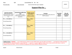 SEND Support Plan/IEP/Pupil Target Plan | Teaching Resources