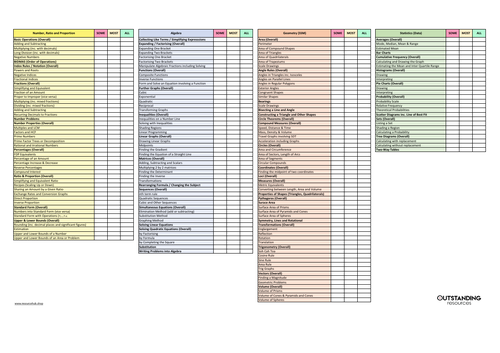 IGCSE Maths Extension Topic List (Syllabus) with RAG Assessment ...