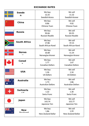 GCSE Maths/Functional Skills- Currency Exchange Poster | Teaching Resources