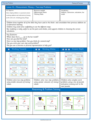 Year 2- Spring 1 Week 2- Differentiated Money Worksheets- White Rose ...