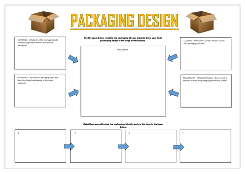 The Big Enterprise Project! | Teaching Resources