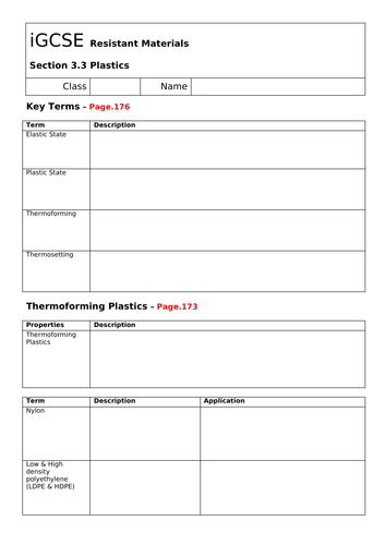 iGCSE Design Technology Worksheets (Resistant Materials) | Teaching ...