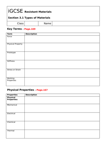 iGCSE Design Technology Worksheets (Resistant Materials) | Teaching ...