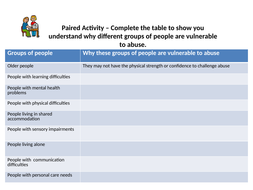 Safeguarding - Types of abuse, what to do if abuse is suspected ...