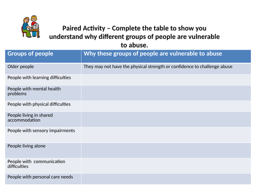 Safeguarding - Types of abuse, what to do if abuse is suspected ...