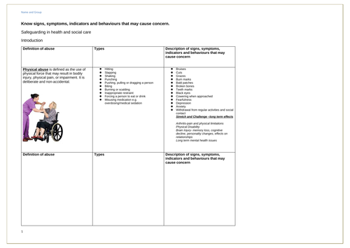 Safeguarding - Types of abuse, what to do if abuse is suspected ...