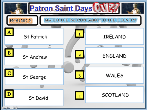 Patron Saints | Teaching Resources