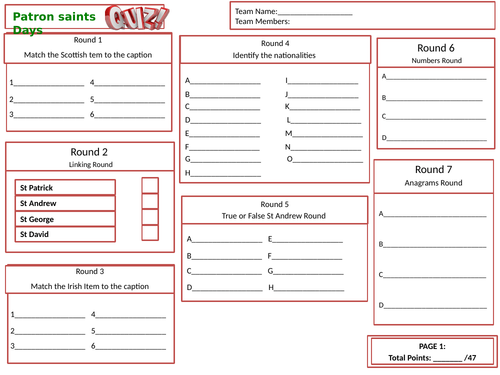 Patron Saints | Teaching Resources