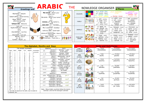 Arabic - The Basics - Knowledge Organiser/ Revision Mat! | Teaching ...