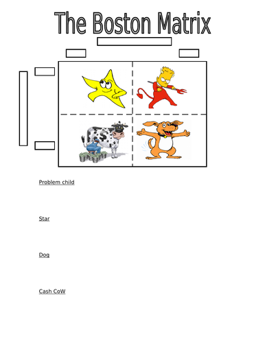 Business Studies Boston Matrix Whole Lesson Resources | Teaching Resources