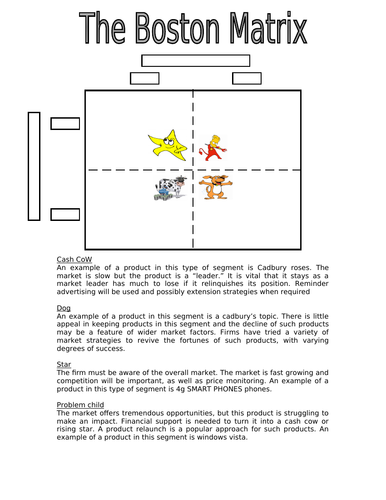 Business Studies Boston Matrix Whole Lesson Resources | Teaching Resources