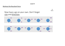 KS3 force diagrams | Teaching Resources