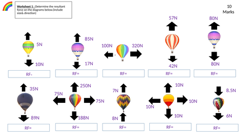 KS3 resultant force | Teaching Resources