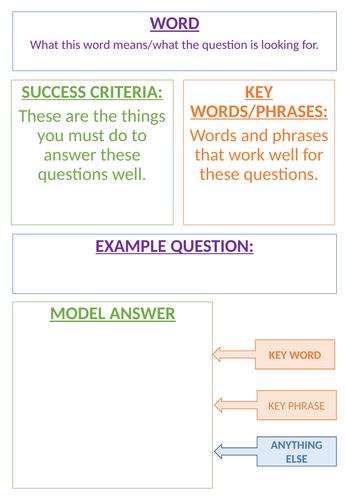 Science Command Words Guide | Teaching Resources