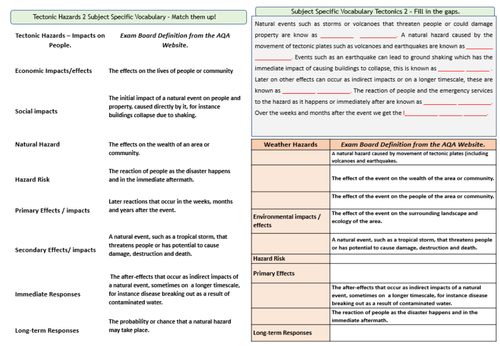 AQA 9-1 GCSE Geography - Tectonic Hazards 2 : Impacts. Vocabulary ...