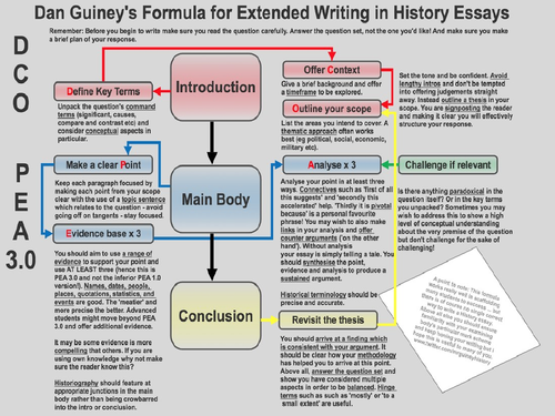 IB History Writing Formula for Papers 2/3 | Teaching Resources
