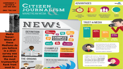 EDUQAS YEAR 11: NEWSPAPERS, LESSON 57-58 = AUDIENCE (SEC B) IN 'THE SUN ...