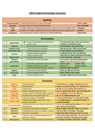 UKS2 English Knowledge Organiser | Teaching Resources
