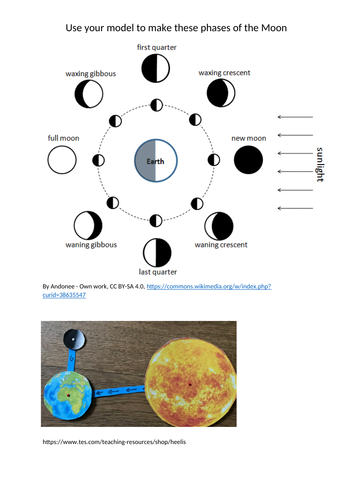 Phases of the Moon, Eclipse etc - Model Template and 5 Different ...