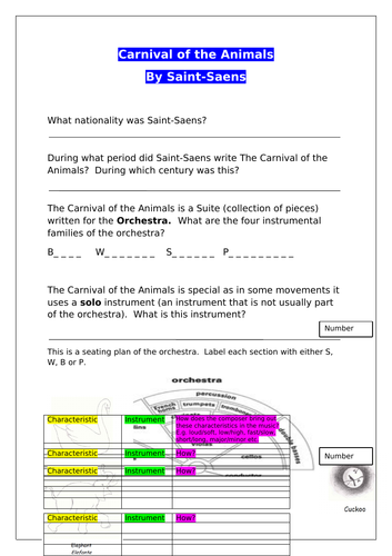 Carnival of the Animals Listening | Teaching Resources