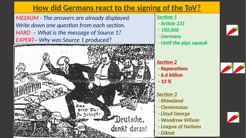 Reaction to the Treaty of Versailles | Teaching Resources