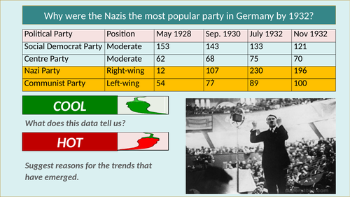 Why did Germans vote for Hitler? | Teaching Resources