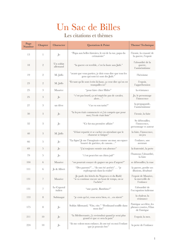 Un Sac de Billes Essay Template, Quotes & Past Questions | Teaching ...