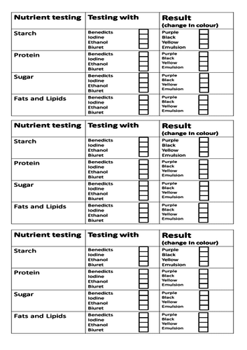 Food Tests | Teaching Resources