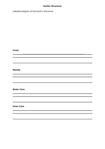 Georgraphy- the layers of the Earth | Teaching Resources