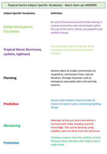 AQA 9-1 GCSE Geography - UK Weather Hazards, Key Vocabulary Literacy ...