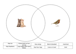 Living things - Classification (grouping of animals / vertebrates) for ...