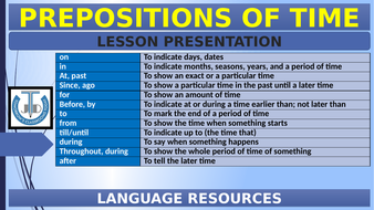 PREPOSITIONS OF TIME LESSON PRESENTATION | Teaching Resources