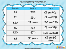 Year 2 Money - Addition and Subtraction | Teaching Resources