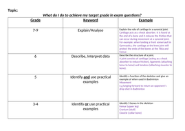 OCR GCSE PE how to achieve your target grade/Command words | Teaching ...
