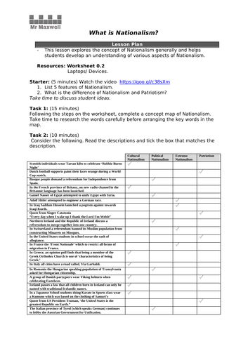 What is Nationalism? | Teaching Resources