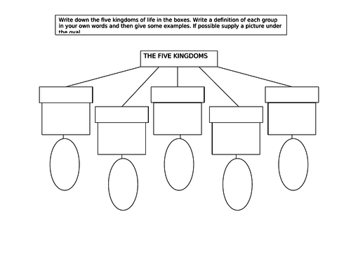 KS3 Unit 8D Biology - Yeast, Photosynthesis + Eutrophication, carbon ...