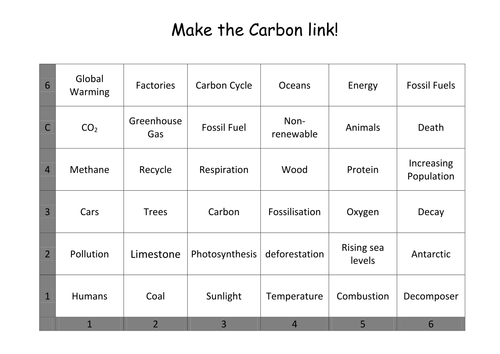KS3 Unit 8D Biology - Yeast, Photosynthesis + Eutrophication, carbon ...
