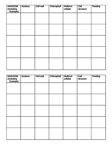 KS3 Unit 8D Biology - Yeast, Photosynthesis + Eutrophication, carbon ...