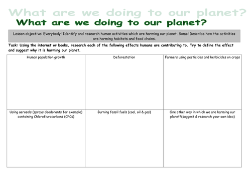 KS3 Unit 8D Biology - Yeast, Photosynthesis + Eutrophication, carbon ...