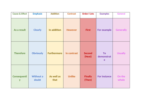 paragraph connectives - transition words and phrases | Teaching Resources