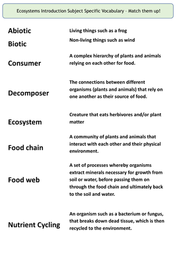 AQA 9-1 GCSE Geography - Tropical Rainforests , Key Vocabulary Literacy ...
