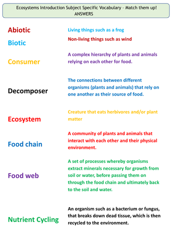 AQA 9-1 GCSE Geography - Tropical Rainforests , Key Vocabulary Literacy ...