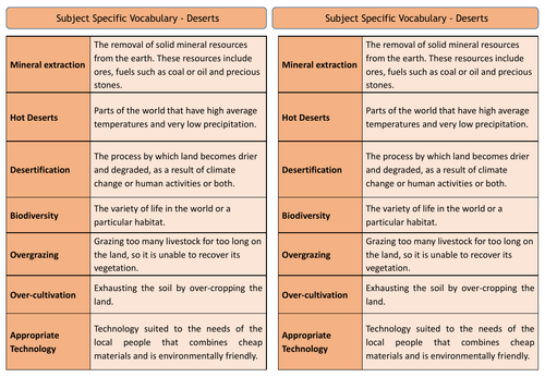 AQA 9-1 GCSE Geography - Hot Deserts , Key Vocabulary Literacy Activity ...