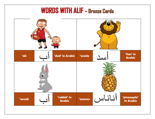 The Arabic Alphabet - Alif and Nuun - The 'a' and 'n' sounds ...